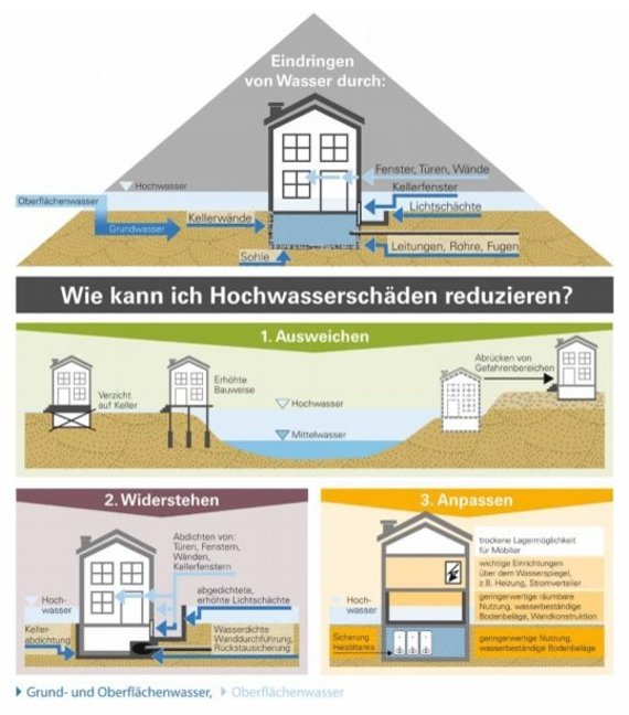 Wie kommt Wasser ins Haus | Gemeinde Merchweiler